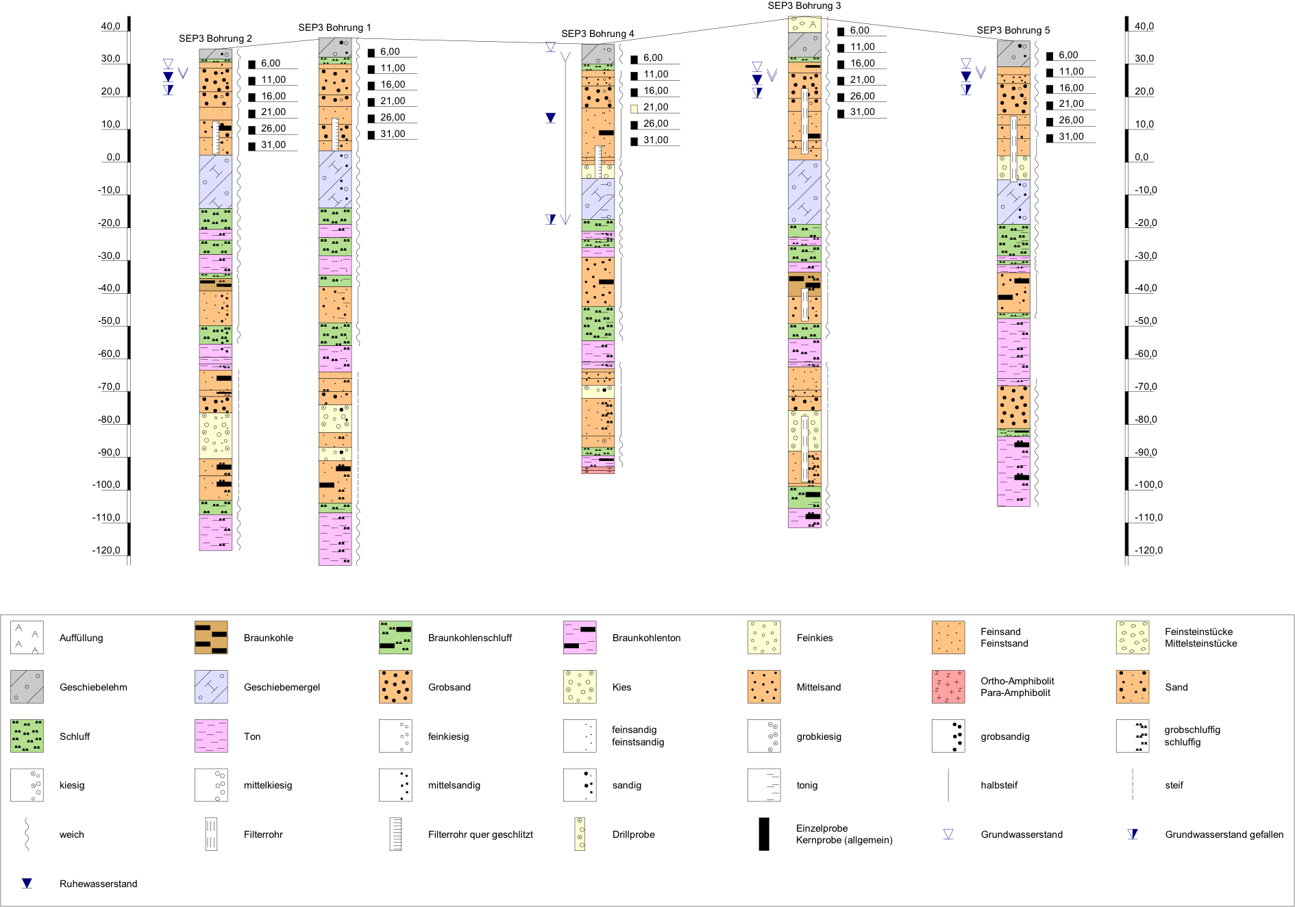 Exploring geodata - GeODin - Smart data management