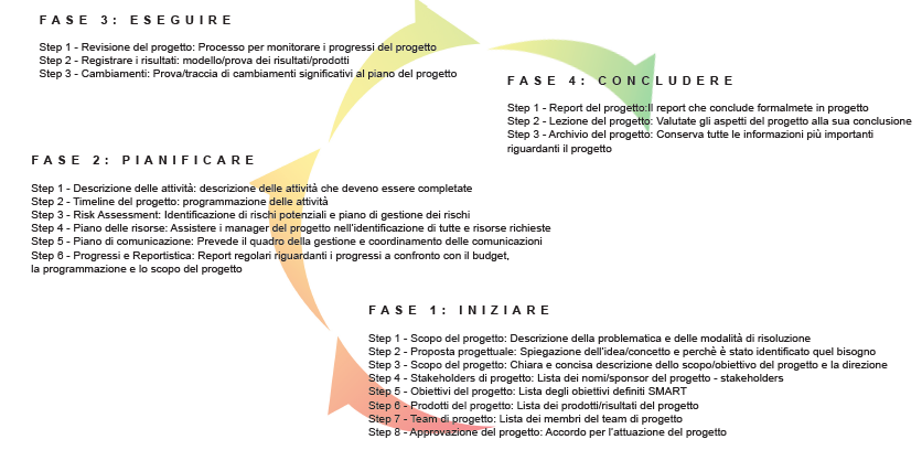 IL MODELLO IPEC - ipecproject
