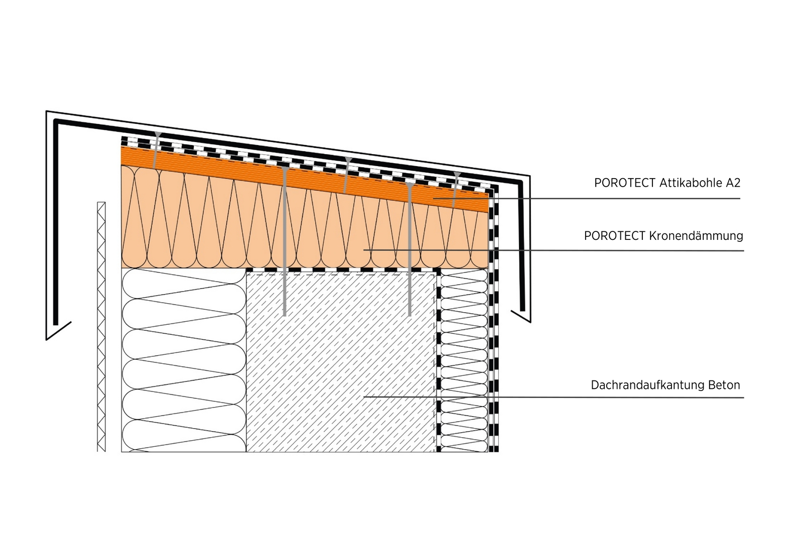 Detailskizzen - Porotect Attikabohle
