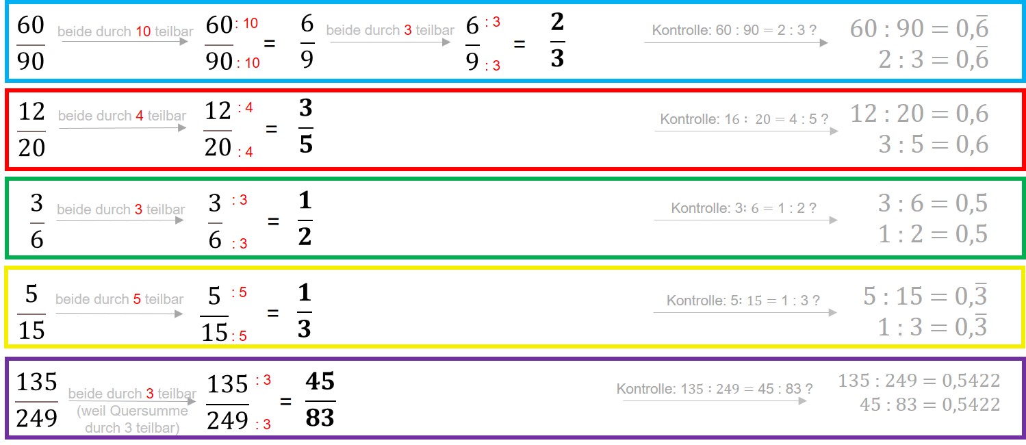 Bruchrechnen - Vorbereitung auf den MSA