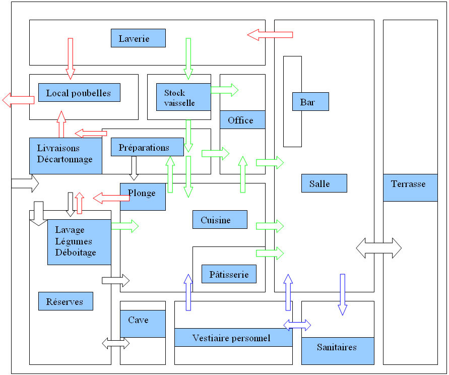 Locaux d'un restaurant - Technologie Restaurant CFAVM
