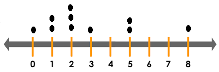 Diagrama De Puntos Que Es Un Diagrama De Puntos