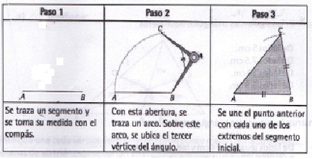 CONSTRUCCIÓN DE TRIÁNGULOS EQUILÁTEROS - Página web de ivanorozco