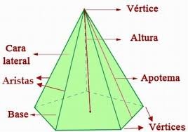 PIRÁMIDE - Página web de ivanorozco