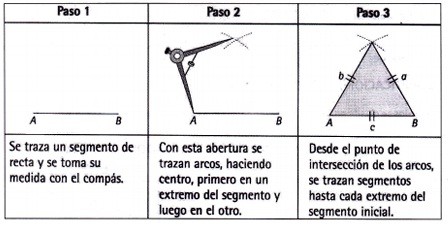 CONSTRUCCIÓN DE TRIÁNGULOS EQUILÁTEROS - Página web de ivanorozco
