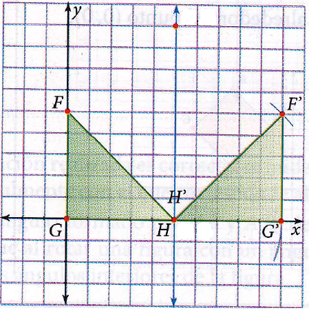 Las transformaciones rígidas en GeoGebra