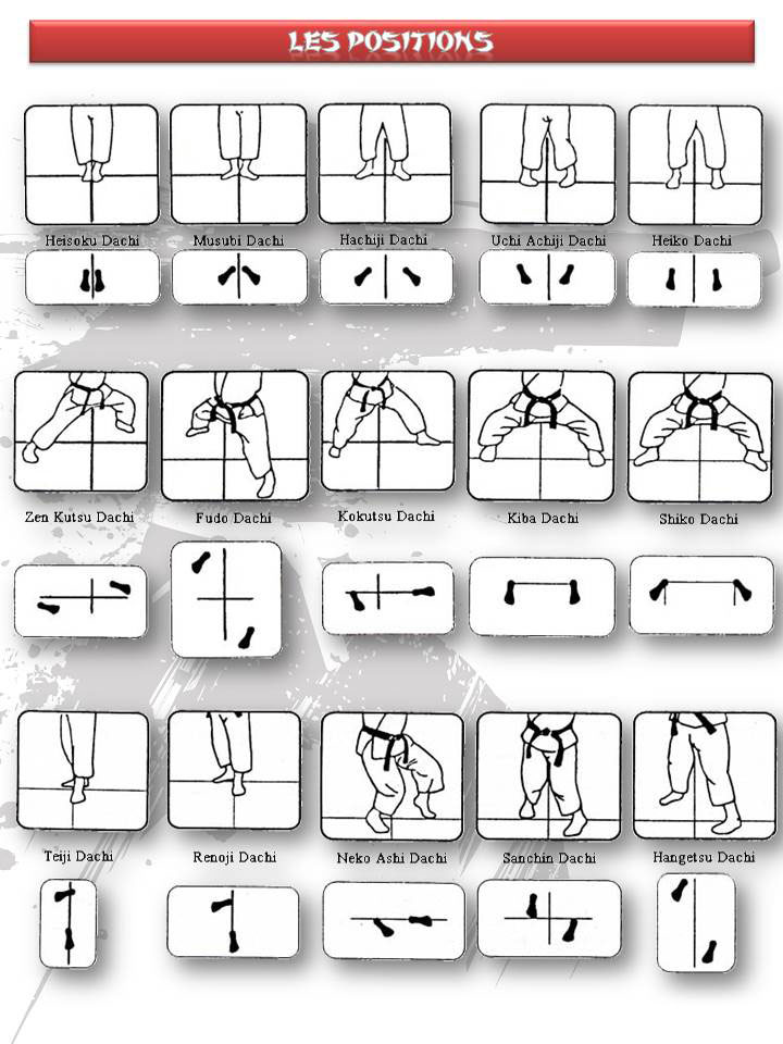Les positions - Karaté - ADK - Art Défénse Karaté - Aubagne / Marseille ...