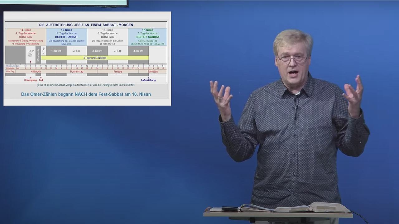 Markus Rapp und sein unbiblischer Kalender - Die Struktur der Bibel und ...