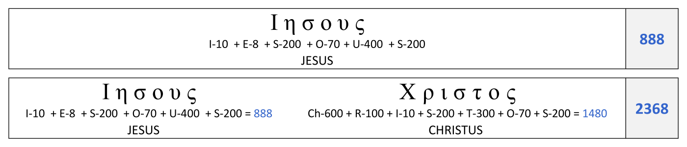 Der Name „Jesus“, die Zahl 888 und die Ewigkeit - Die Struktur der ...