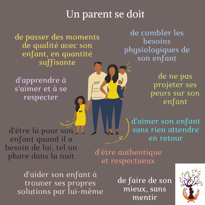 Les devoirs du "bon" parent - Familles-naturos: les ruisseaux du bien ...
