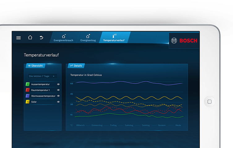 WAS IST HOMECOM UND WIE FUNKTIONIERT ES? - 118 Jahre Innovation