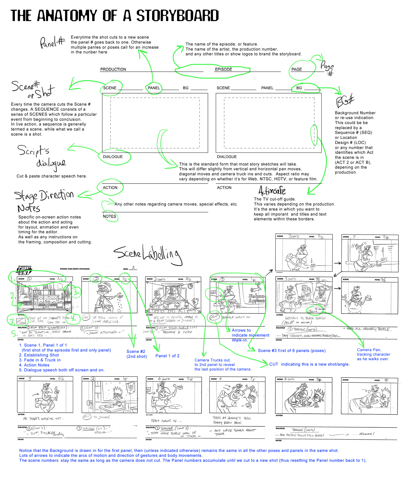 Unit 18 - Storyboarding - creativemediaproject-sixthform