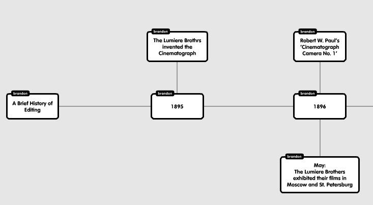 Unit 21 - Film Editing - creativemediaproject-sixthform