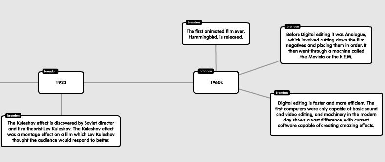 Unit 21 - Film Editing - creativemediaproject-sixthform