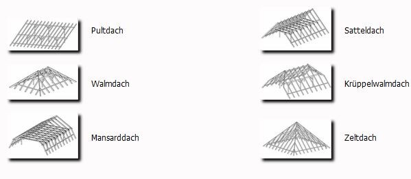Dachformen - Zimmerei Rohwer & Bichel aus Timmaspe