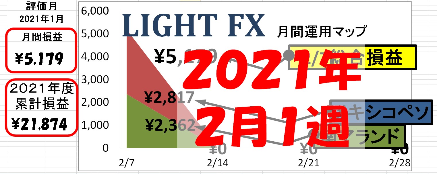 Light FX - inutabiwanwan ページ！