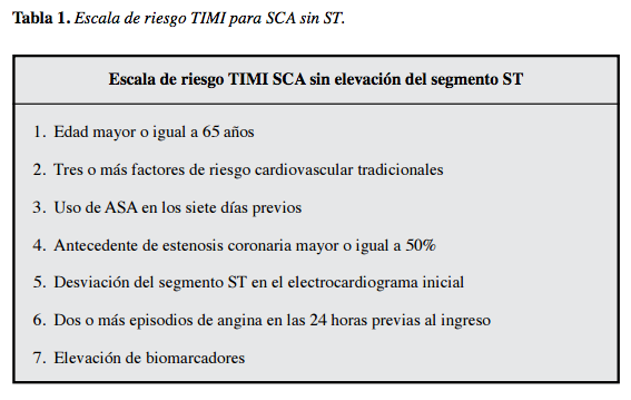 Escala de TIMI - Página web de pseudomonas