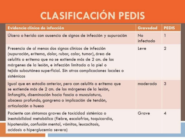 Escala de PEDIS - Página web de pseudomonas