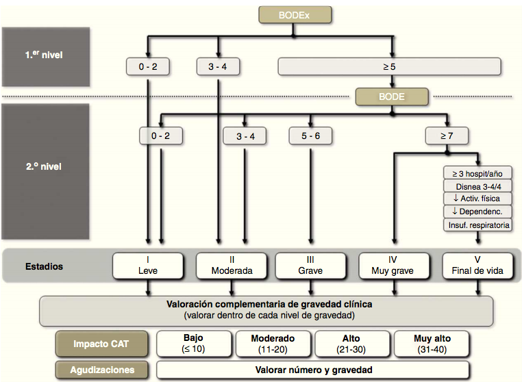 Índice de BODEx & BODE - Página web de pseudomonas