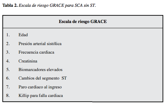 Escala de GRACE - Página web de pseudomonas
