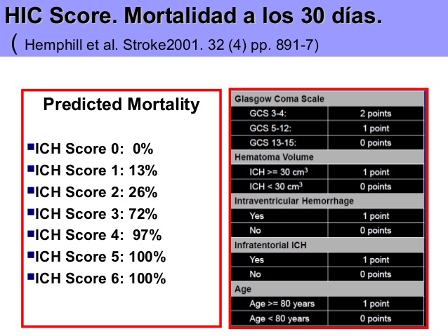 Escala de HIC - Página web de pseudomonas