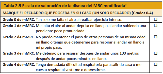 Escala mMRC - Página web de pseudomonas