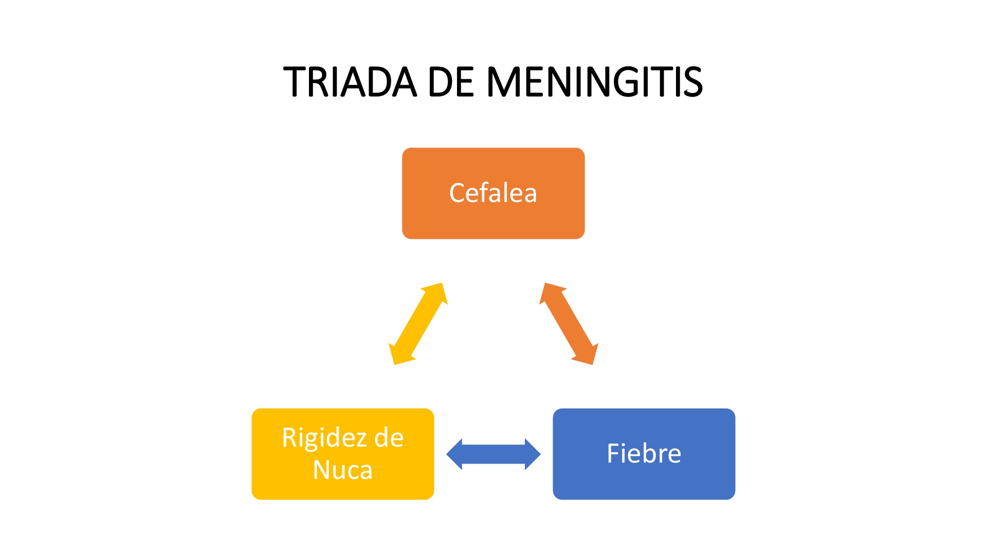 Triadas Medicina Interna - Página web de pseudomonas