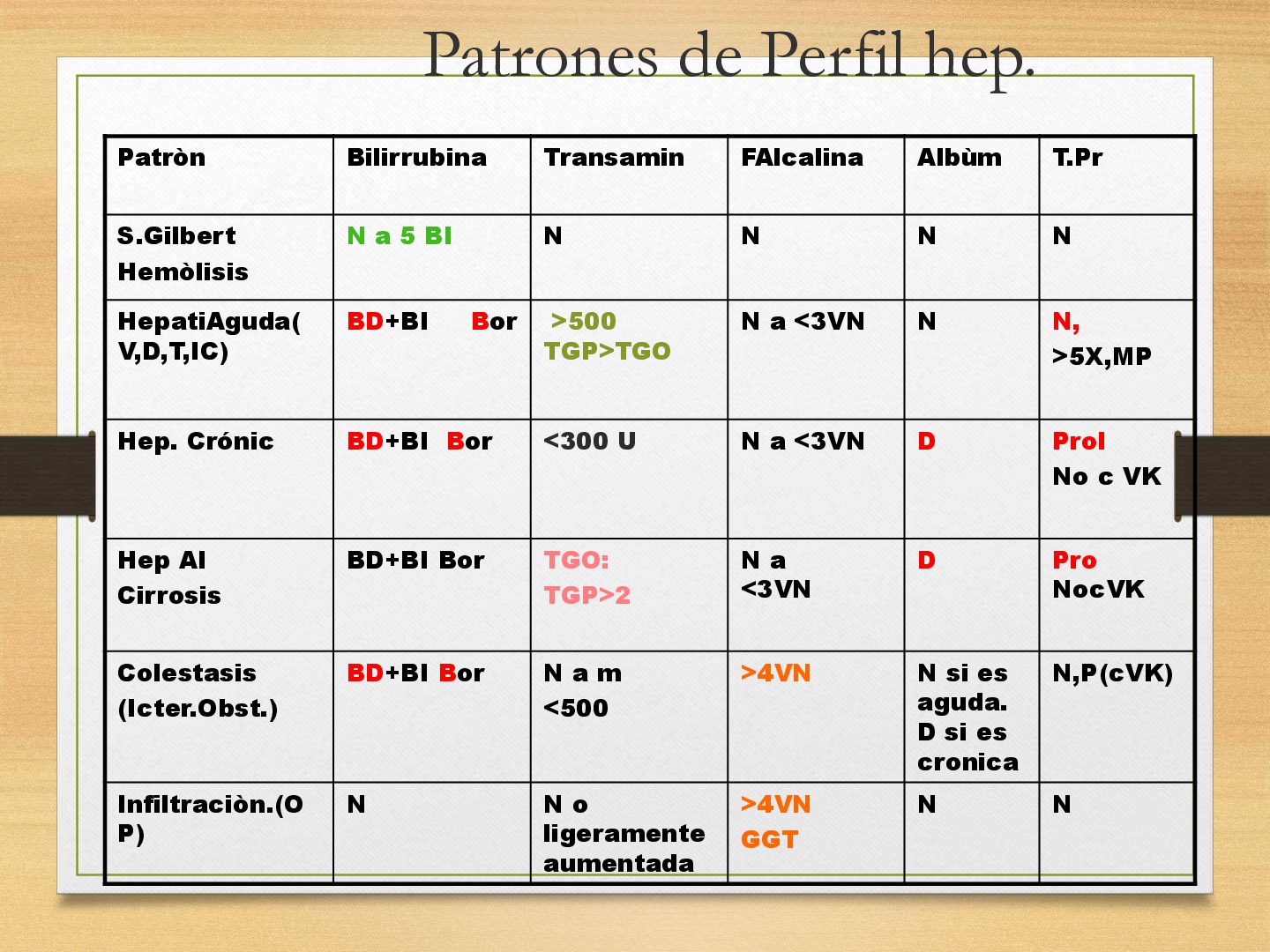Hepatimetria O Que é - RETOEDU
