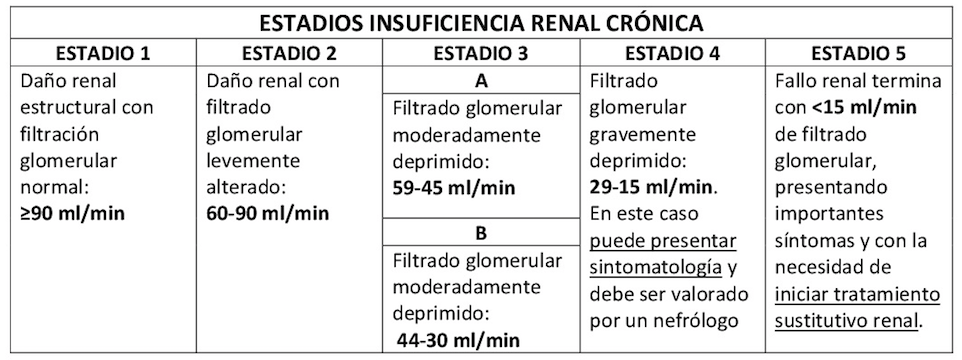 Clasificación IRC - Página web de pseudomonas
