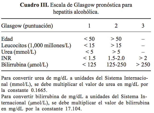 Escala de Glasgow - Página web de pseudomonas