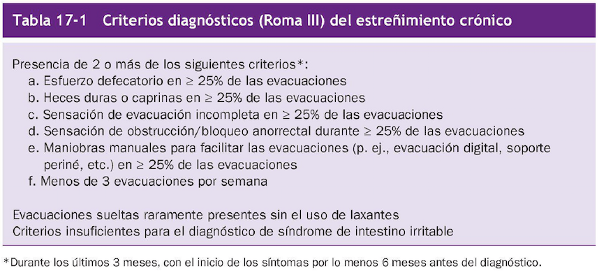 Criterios de Roma III - Página web de pseudomonas