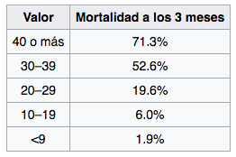 Escala de MELD - Página web de pseudomonas
