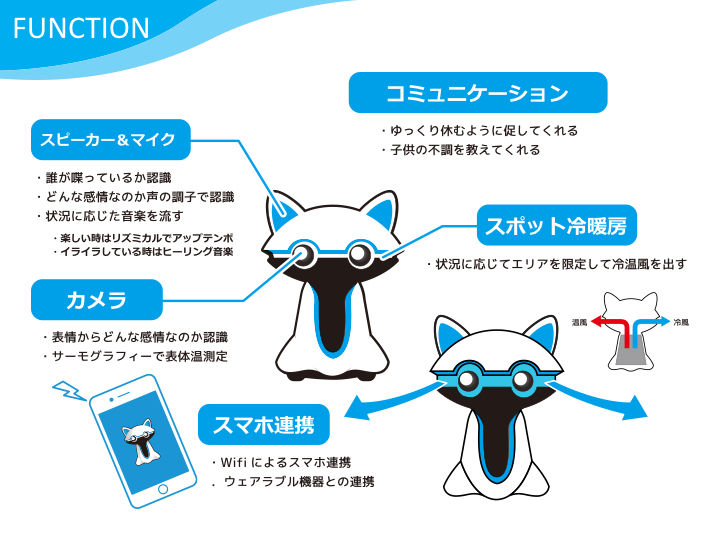 ROX Blog - Takebonのページ