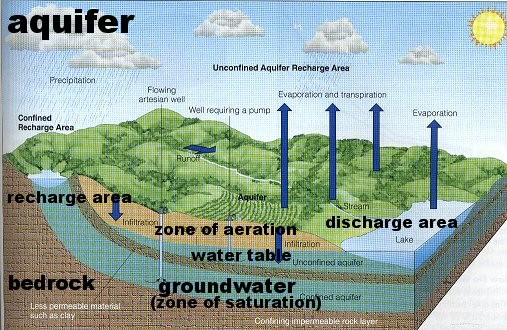 Where Arizona water comes from - environmentalpsychology