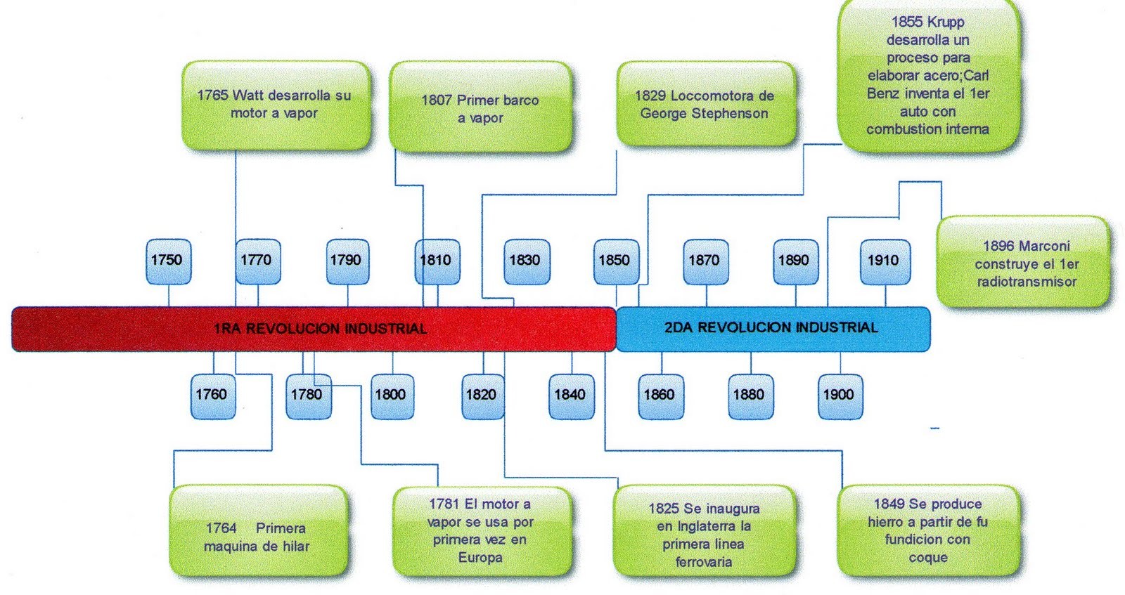 Tema 3.- Revolución industrial y nueva sociedad del s. XIX. - Algargos ...