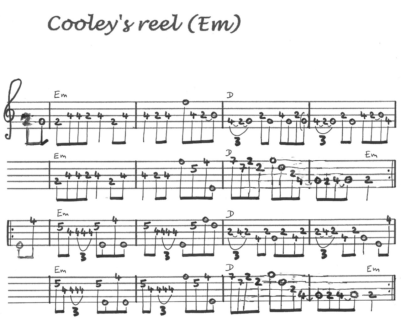 REELS - 5 strings banjo irish TAB