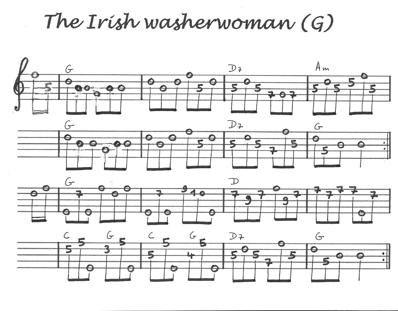 JIGS - 5 strings banjo irish TAB