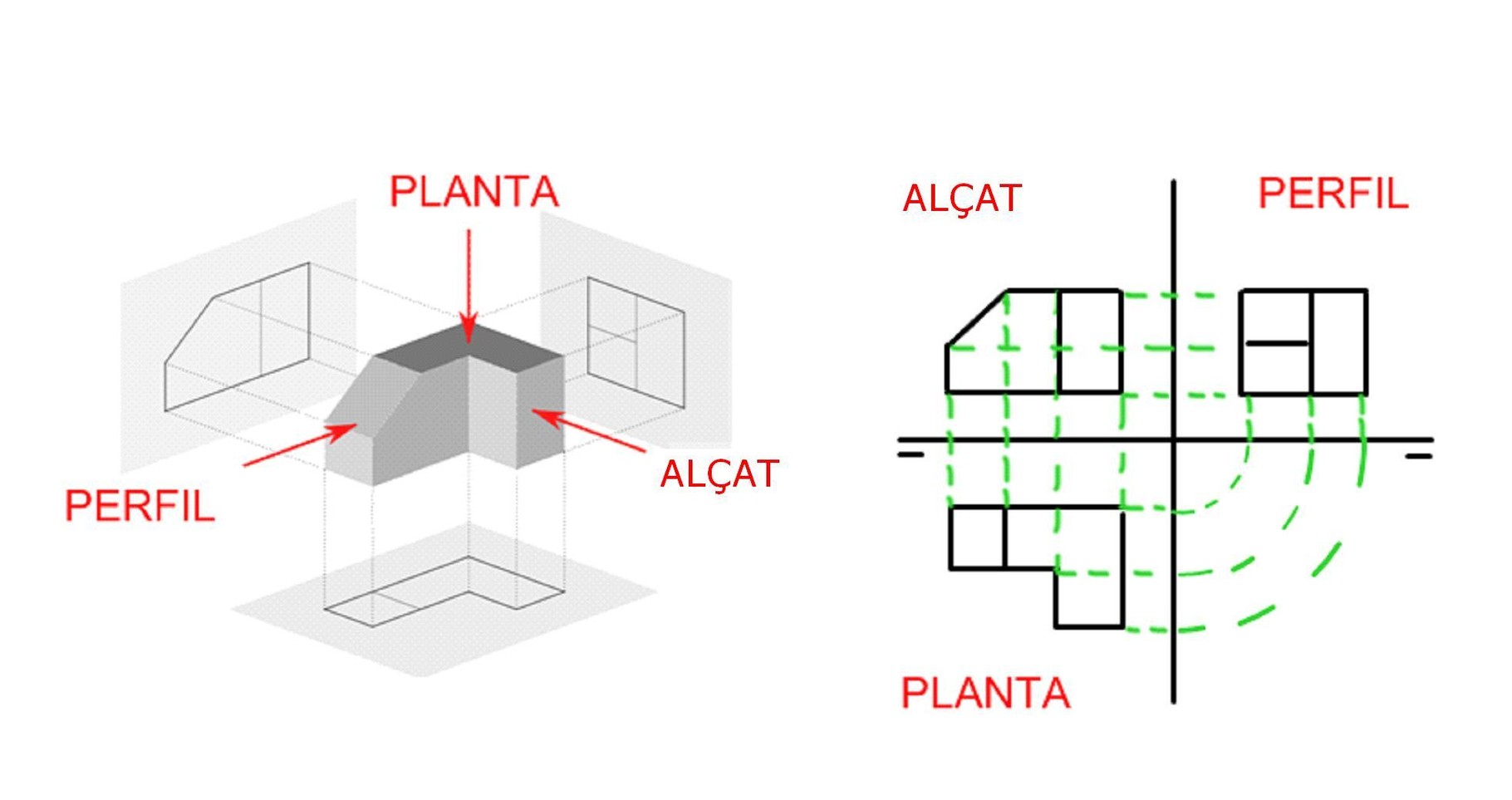 sistema dièdric - Página web de lafinestraoberta