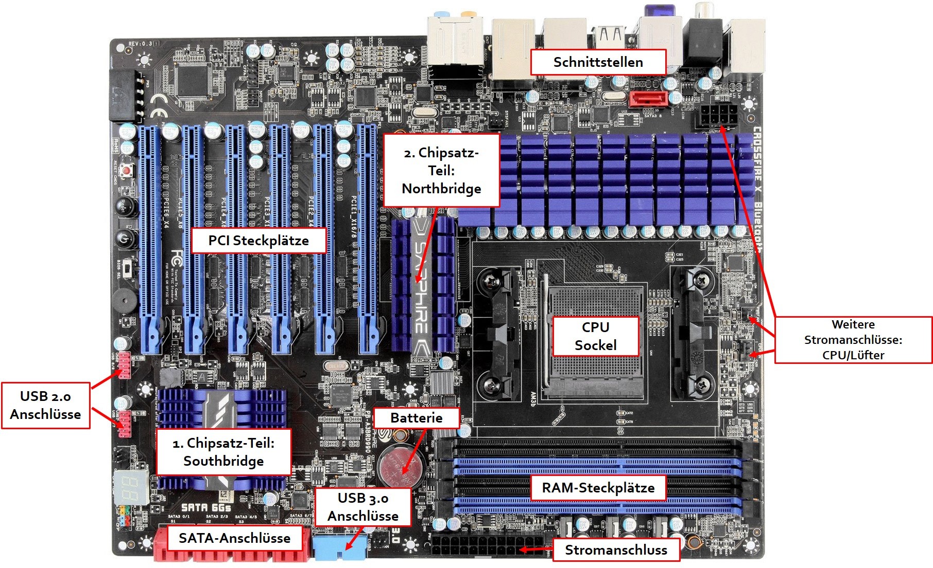 Mainboard/Motherboard/Hauptplatine - fuenfleitners Webseite!