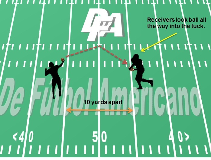 Look Ball In and Tuck Drill - Página Jimdo de theplaybook