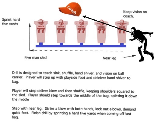 Hand Shiver Sink and Shuffle Drill - Página Jimdo de theplaybook