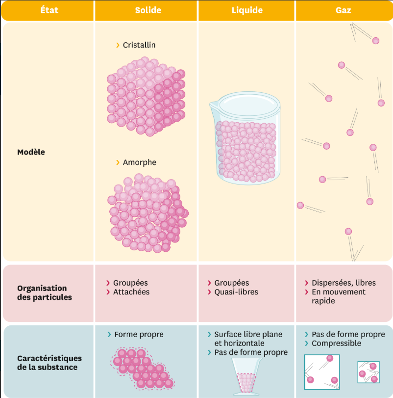 Bilan Matière - Site de physiquetuilerie