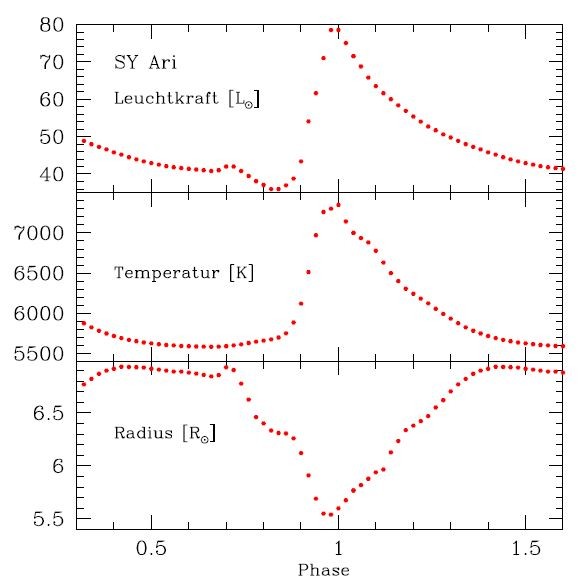 Pulsating Stars - RR Lyrae - South - Moravian - Observatory