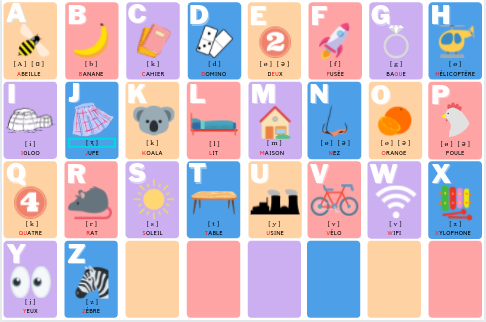 Cours 1 : L'alphabet - Site de lecercledesassistantsperdus