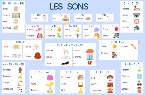 Cours 1 : L'alphabet - Site de lecercledesassistantsperdus