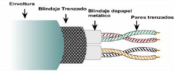 CABLE DE PAR TRENZADO - Página web de elcapored