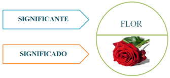 El signo lingüístico - Página web de carruseldepalabras