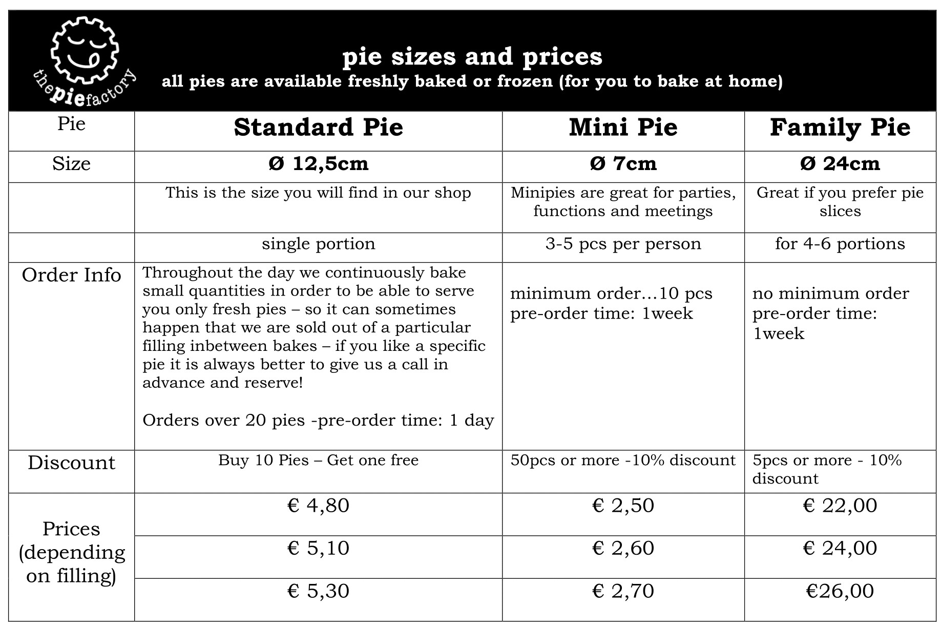 pie sizes - thepiefactory