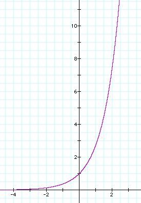 La fonction exponentielle - Site Jimdo de tesnieresbruno!