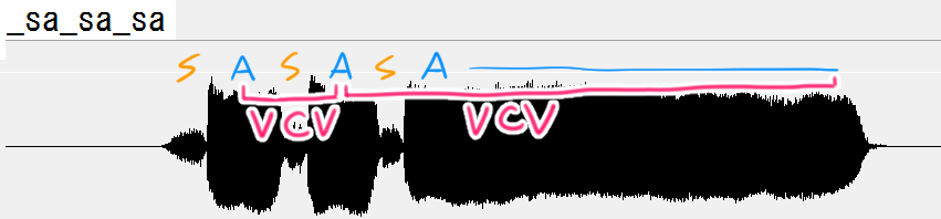 CVVC操作入门 - Home